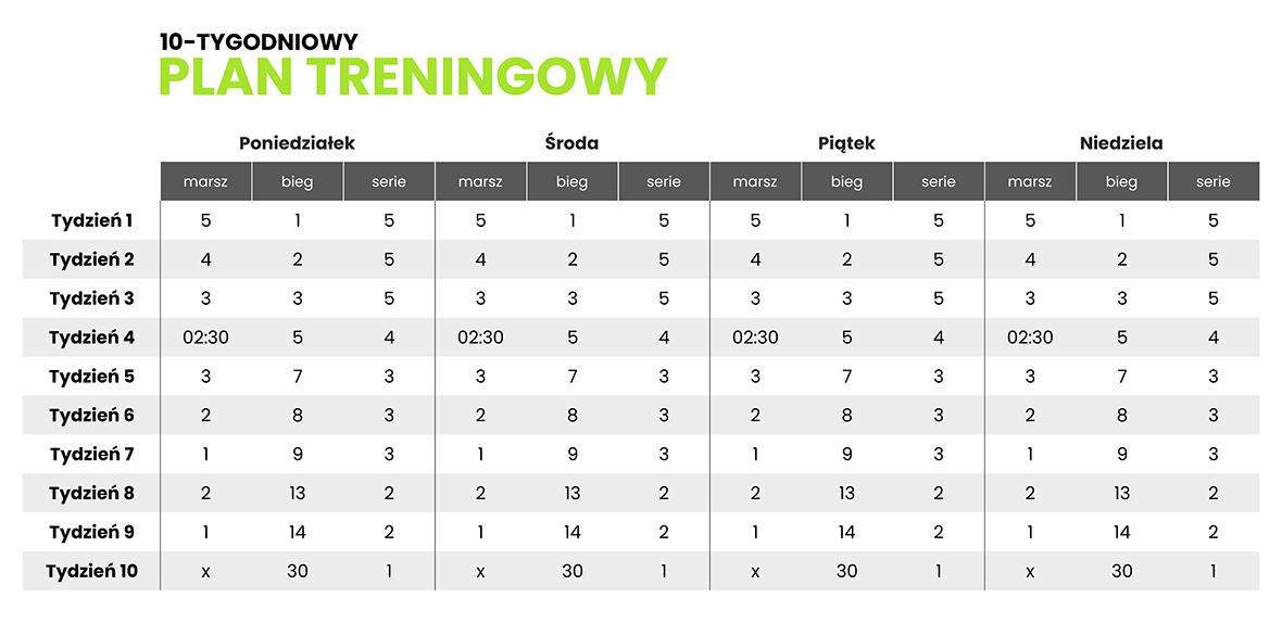 10-tygodniowy-plan-treningowy-czyli-jak-zacząć-biegać-tabela-treningowa ...