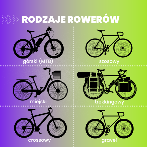 rodzaje rowerów infografika - blog.sportbazar.pl