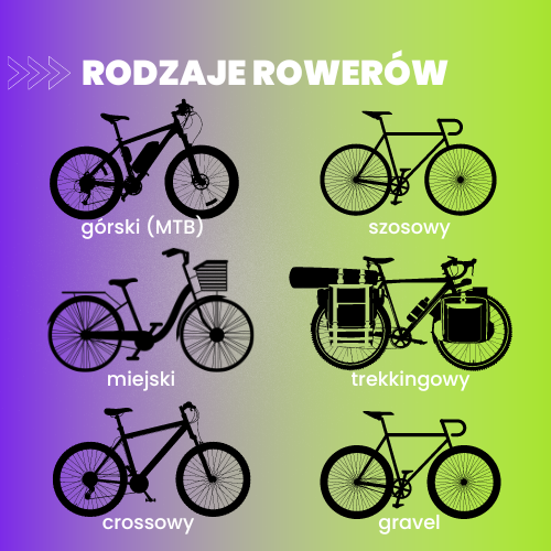 rodzaje rowerów - blog.sportbazar.pl